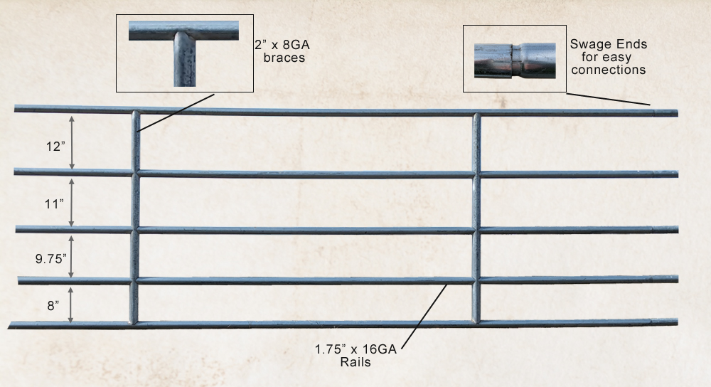 Continuous Fence Panels, Galvanized | Midwest Rancher