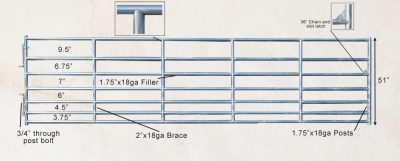 Galvanized Farm Gates | Livestock Gates | Midwest Rancher