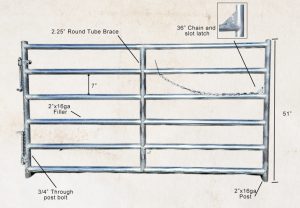 Galvanized Farm Gates | Livestock Gates | Midwest Rancher